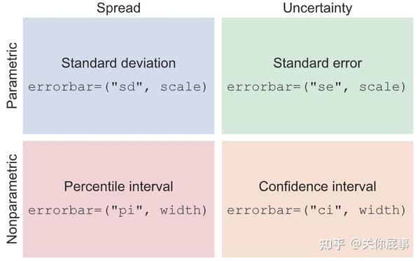 一文掌握统计绘图中的误差条 -- error bar - 知乎