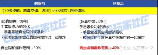 DNF多达14个职业遭调整，VP系统上线后新增补充 - 知乎