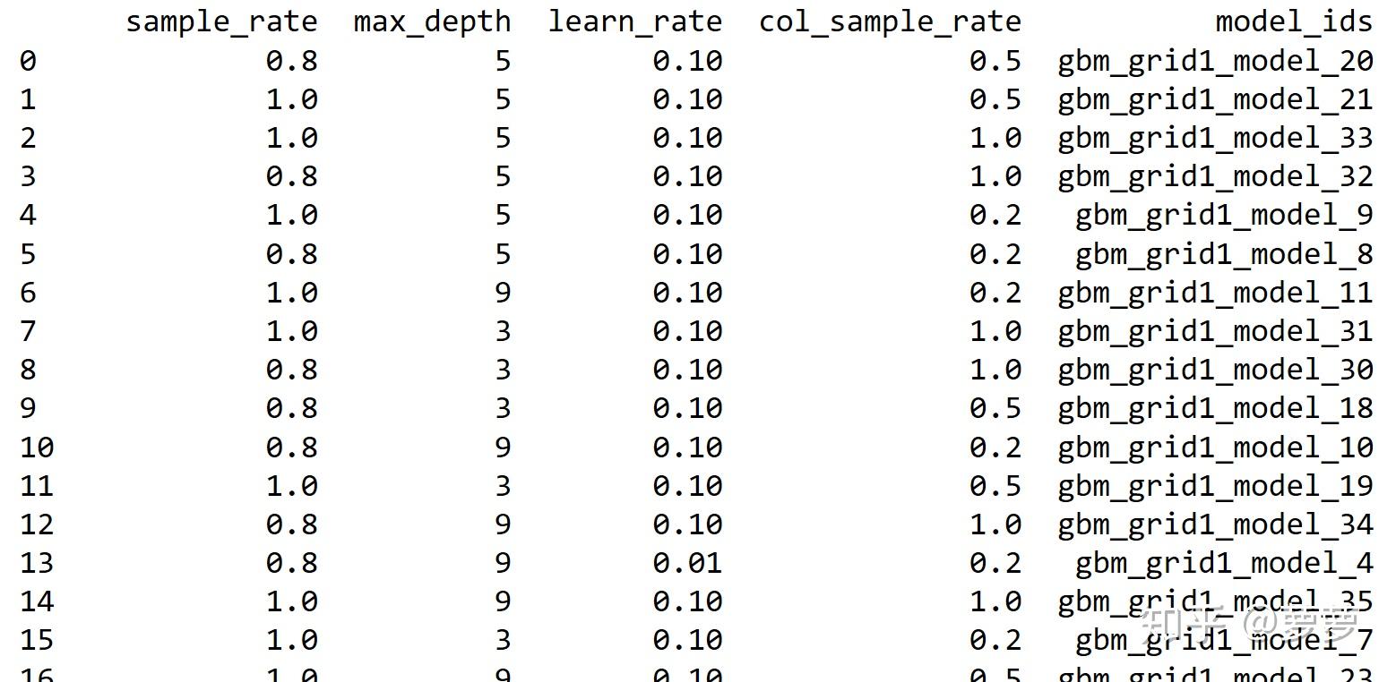 深度解析AutoML框架——H2O：小白也能使用的自动机器学习平台 - 知乎
