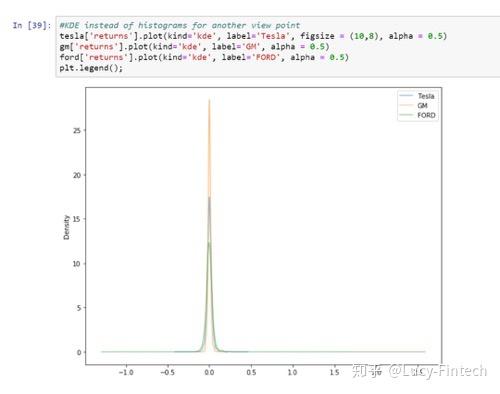 技术 | 如何用Python分析股票-附源代码! - 知乎