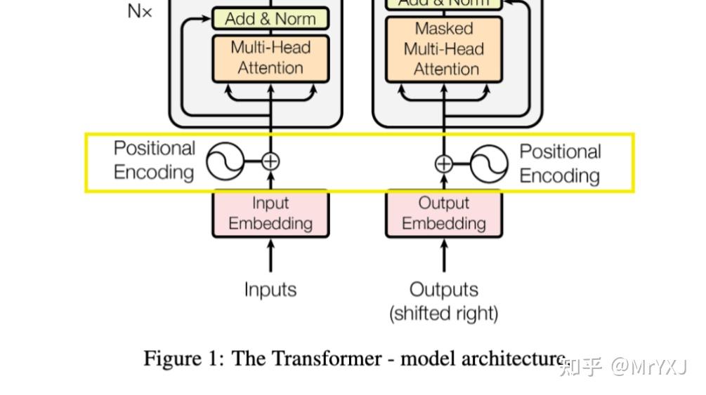 LLM时代Transformer中的Positional Encoding - 知乎