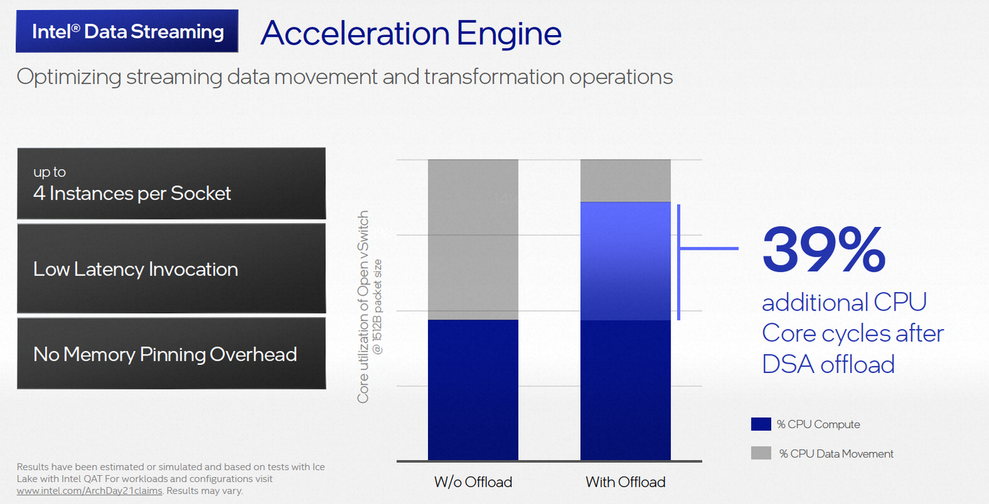 Intel第四代至强可扩展处理器SPR - 知乎