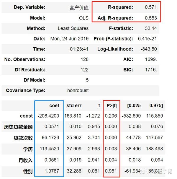 机器学习第三章之线性回归模型 知乎