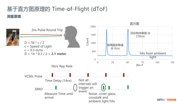 被智能手机带出圈的ToF，现在怎么样了？ - 知乎