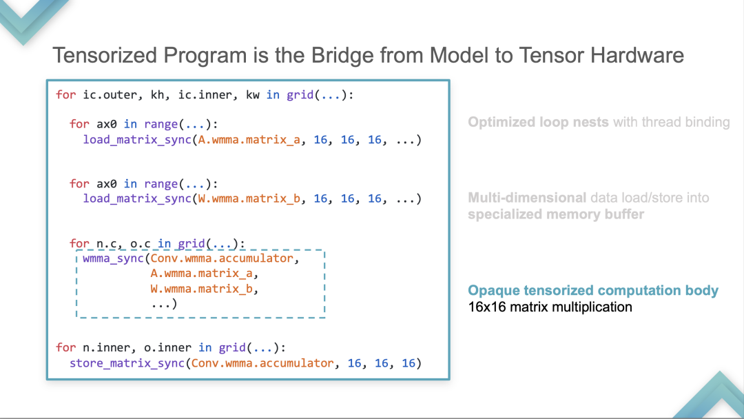 冯思远：Apache TVM 与机器学习编译发展 - 知乎