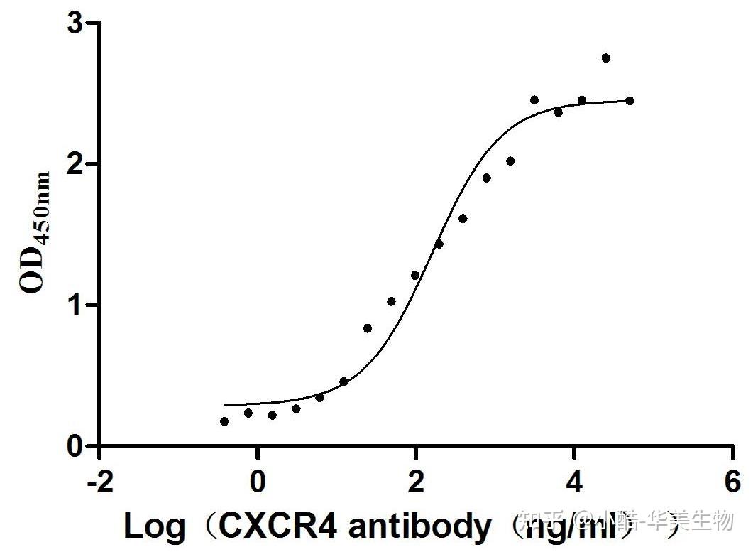 孤儿受体GPRC5D：多发性骨髓瘤MM全新潜力靶点，加码GPCR药物治疗！ - 知乎