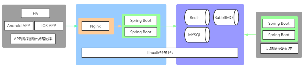 阿里开源，超强大的 Kubernetes 本地调试工具 Kt-Connect - 知乎
