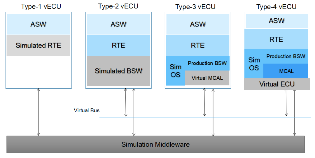 智能汽车驾驶演进：虚拟ECU种类与优劣分析 - 知乎
