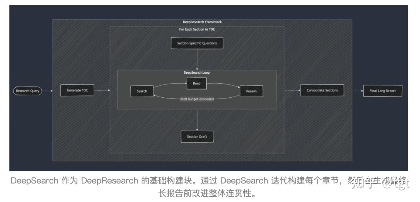 拆解 Manus：MCP 与 Deep Research 的高耦合利用 - 知乎