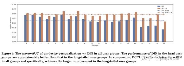 KDD2021｜DCCL:推荐系统中的端云协同训练 - 知乎