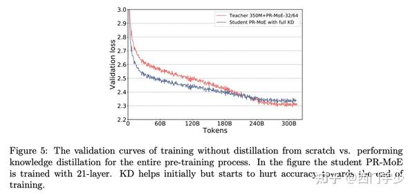 对MoE大模型的训练和推理做分布式加速——DeepSpeed-MoE论文速读 - 知乎
