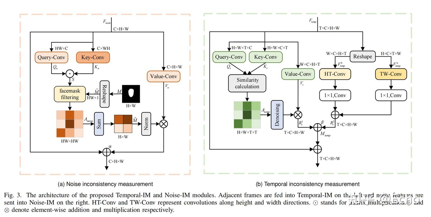 文献阅读：Deepfake Detection and Localization Using Multi-View Inconsistency Measurement - 知乎