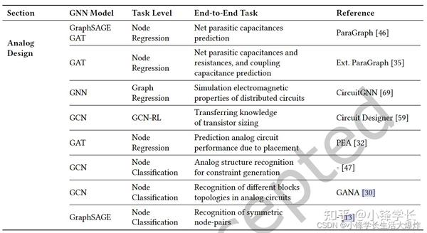 【阅读】A Comprehensive Survey on Electronic Design Automation and Graph ...