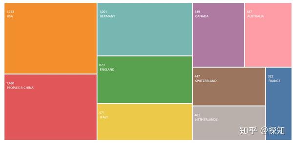 最新！87本SCI/SSCI期刊被剔除，这5本TOP刊也在内？ - 知乎