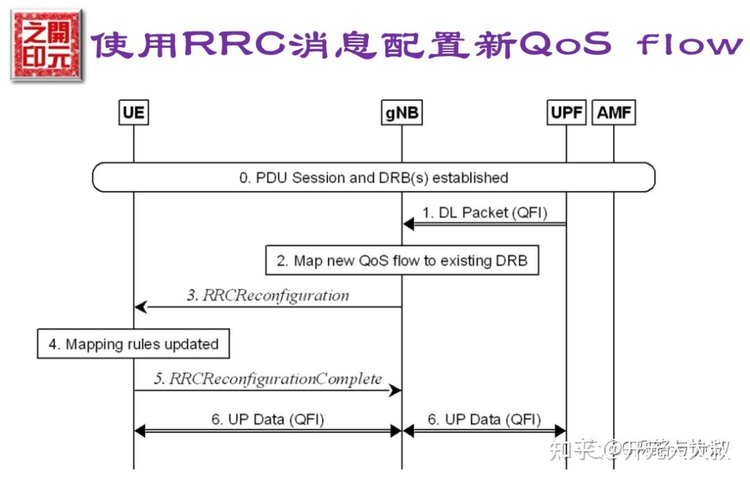 4G/5G在低SNR的情况下如何保障QoS？ - 知乎