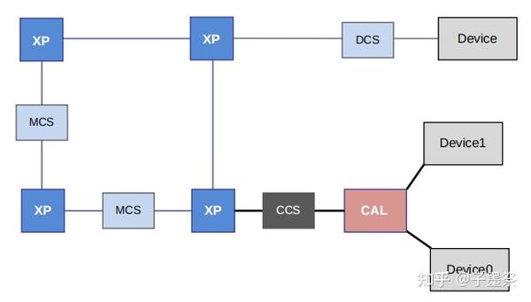 【CMN-700】Components组件汇总 - 知乎
