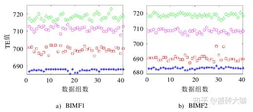 基于IVBGS和Tsallis熵的故障诊断方法研究 - 知乎