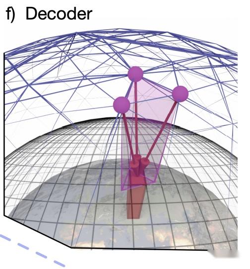 GraphCast：基于GNN的天气预报神器，吊打一众顶级气象台 - 知乎