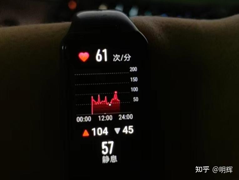 心率测量怎样选择检测设备？ - 知乎