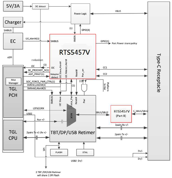 大大通 基于瑞昱半导体 RTS5457V 应用在Thunderbolt 笔电之解决方案 - 知乎