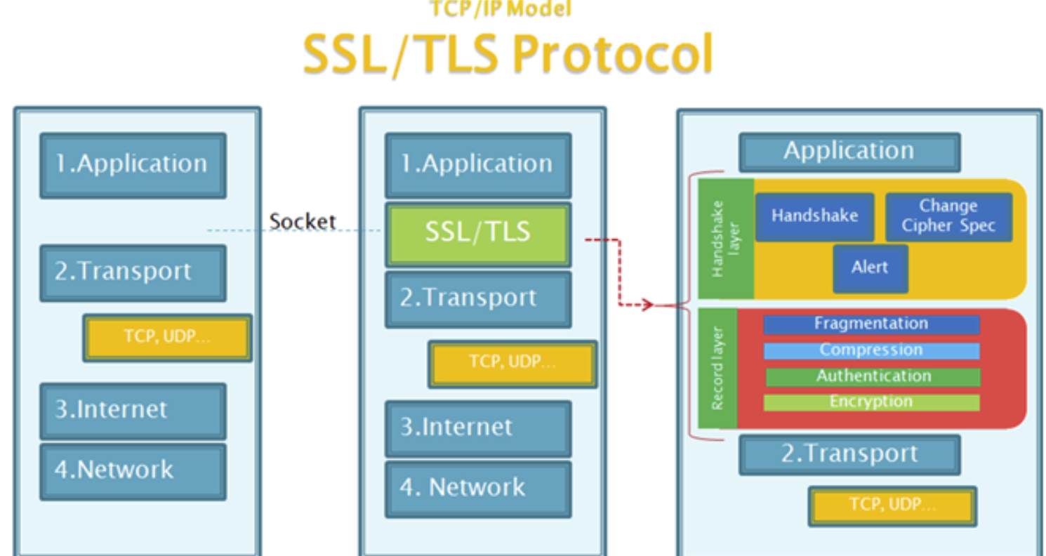 通过 GoLang 全面了解 HTTPS - 知乎