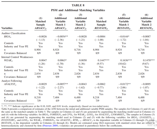 PSM-倾向得分匹配分析的误区 - 知乎