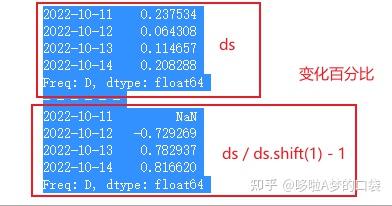 Python数据分析——Pandas时间戳索引：DatetimeIndex - 知乎