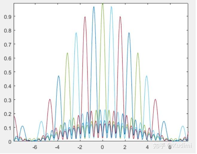 PMF-FFT捕获算法 - 知乎