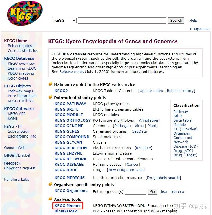 如何快速做出高质量KEGG通路图？ - 知乎