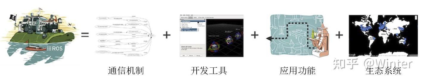 ROS从入门到精通(一) ROS简介、安装与常见问题 - 知乎