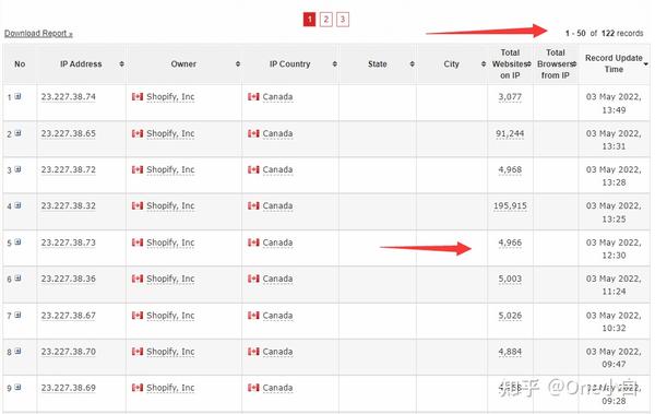 如何利用 myip.ms 找到更多 Shopify 网站？ - 知乎