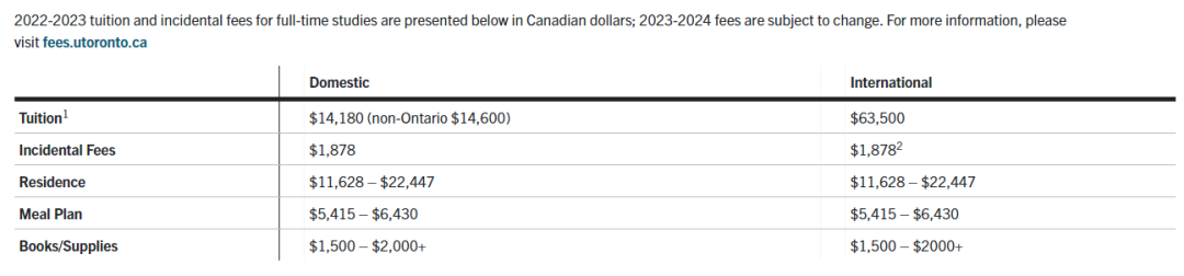 加拿大QS100院校2024年本科申请要求与时间汇总！ - 知乎