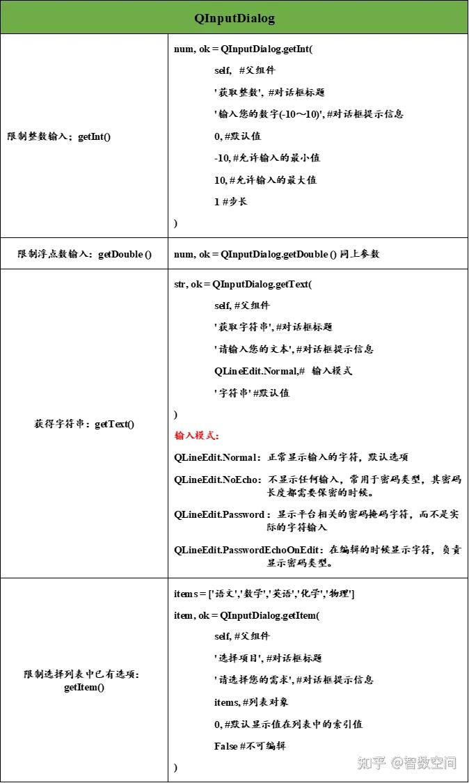 PyQt5入门到实践系列-69-QMainWindow vs QWidget vs QDialog 如何选用？看完这篇彻底搞懂！ - 知乎
