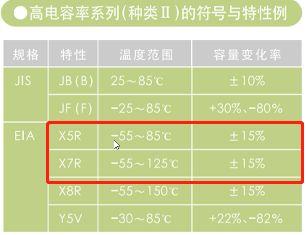贴片电容X5R与X7R材质的区别 - 知乎