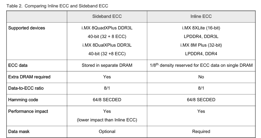 DRAM Reliability & ECC 机制 - 知乎
