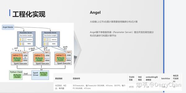 GNN系列 综述 GNN GCN GraphSAGE GAT 简单理解 及调优Trick - 知乎