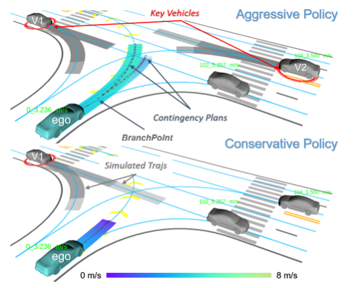 MARC: Multipolicy and Risk-aware Contingency Planning for Autonomous ...