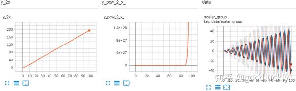 轻松学Pytorch-Pytorch可视化 - 知乎