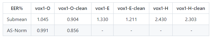 开源工具 | ASV-Subtools重大更新:支持在线训练等功能 - 知乎