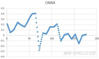 基于华为CANN5.0.3.1 适配 ONNX Resize算子 - 知乎
