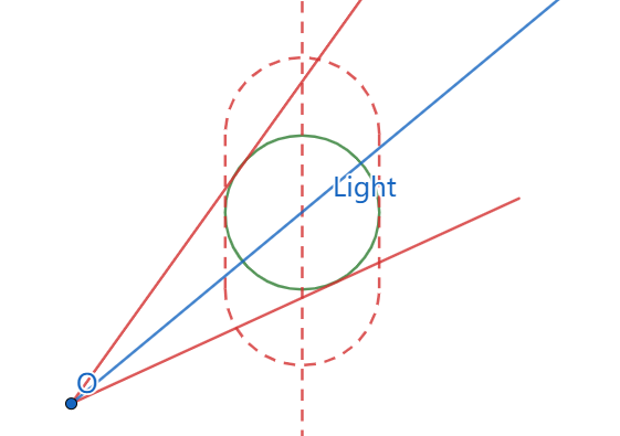 Capsule AO 的实现 - 知乎