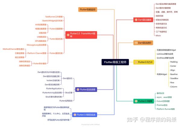 精通Skia引擎，发挥应用程序中高性能图形的潜力 - 知乎
