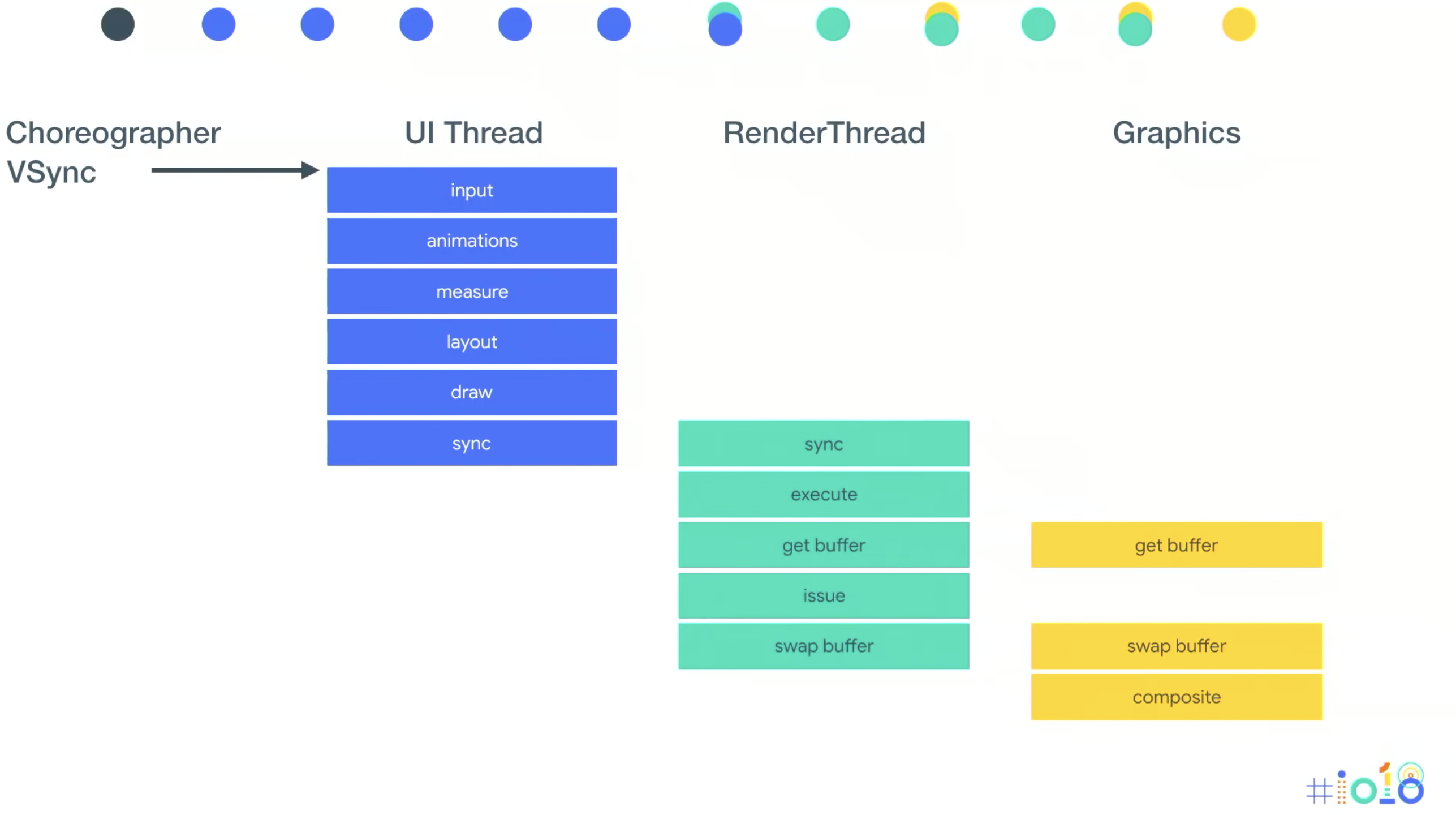 谈谈 Android 渲染机制：如何绘制并显示一帧图像？ - 知乎