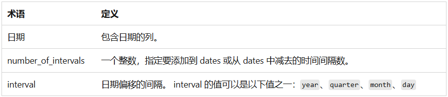 DAX函数—DATEADD - 知乎
