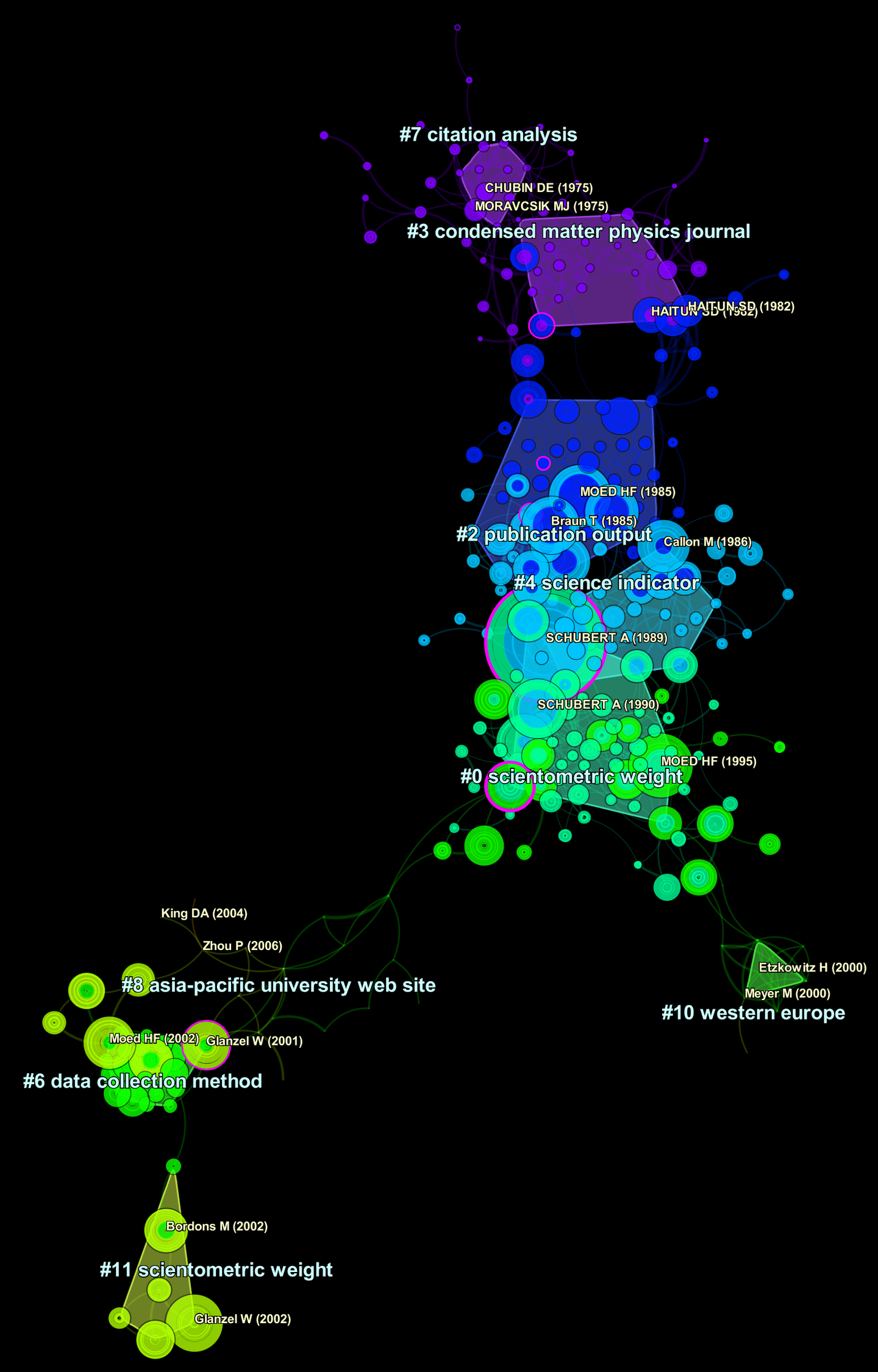CiteSpace常见问题解答 - 知乎