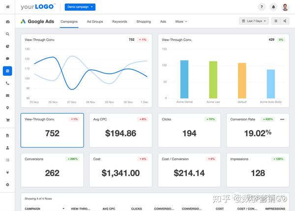 玩转Google广告：Google Ads投放详细教学+高效投放5大要点 - 知乎