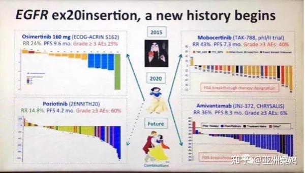 EGFR 突变三种类型 - 知乎