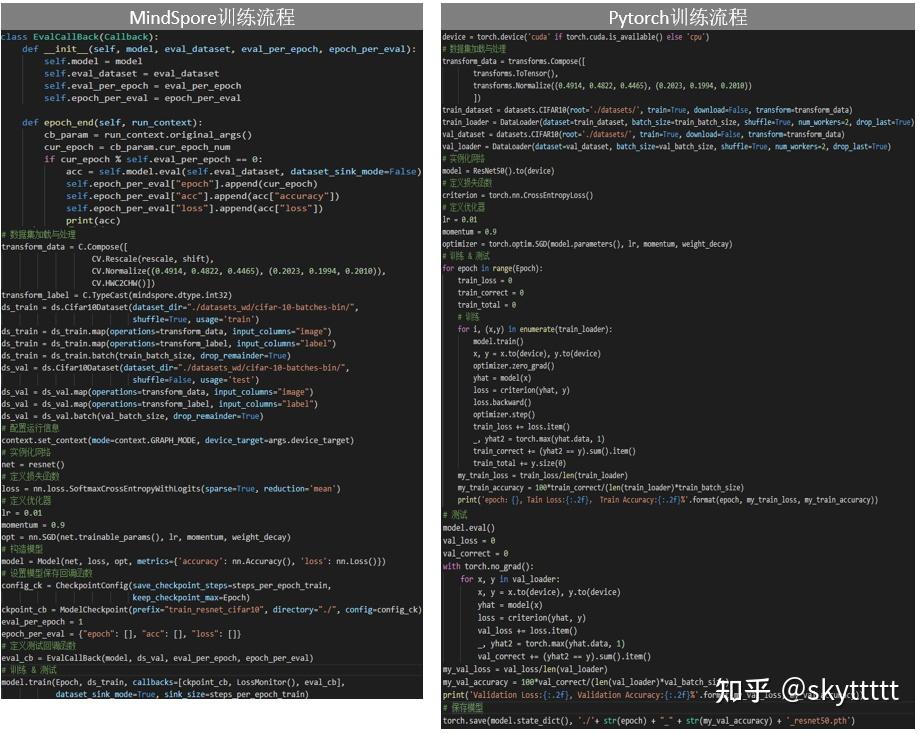 【mindspore易点通】如何迁移pytorch代码并在ascend上实现单机单卡训练 知乎