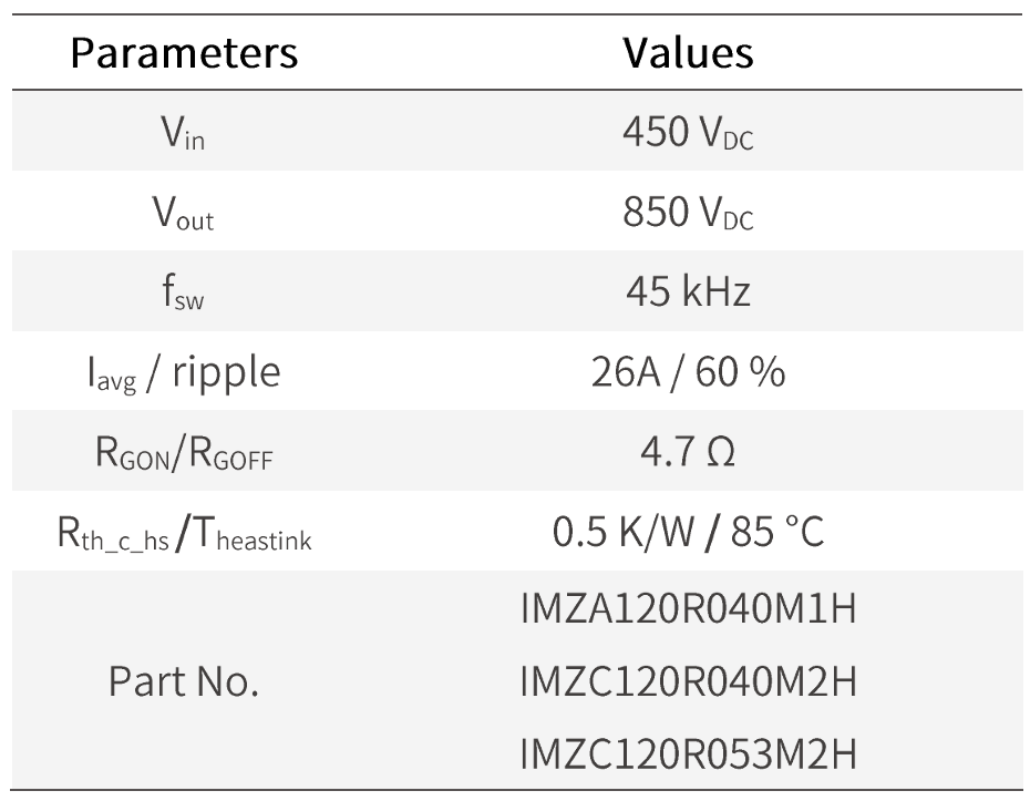 英飞凌 | CoolSiC™ MOSFET G2如何正确选型 - 知乎