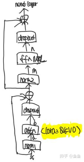 mpt模型结构 - 知乎